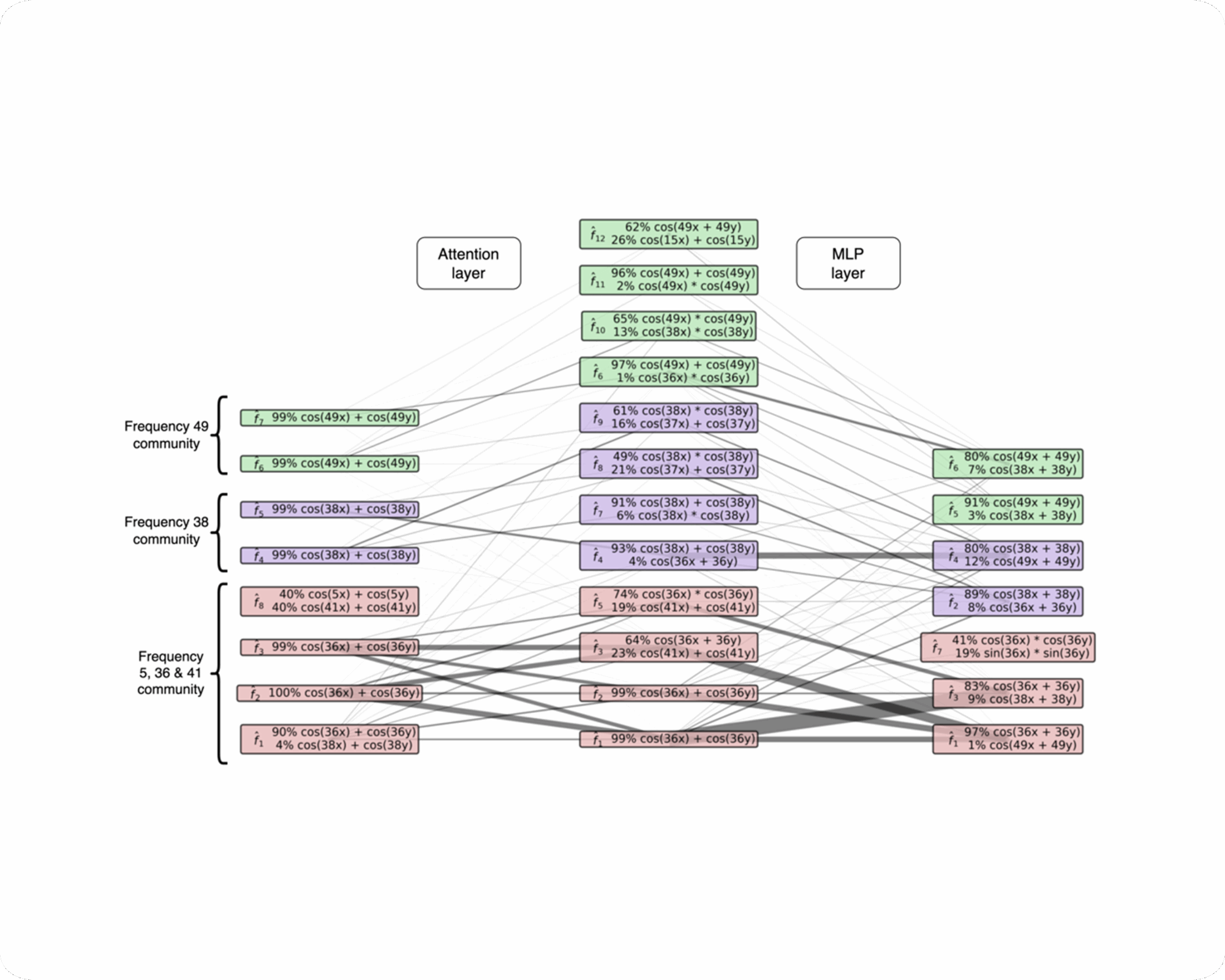 Research – Apollo Research