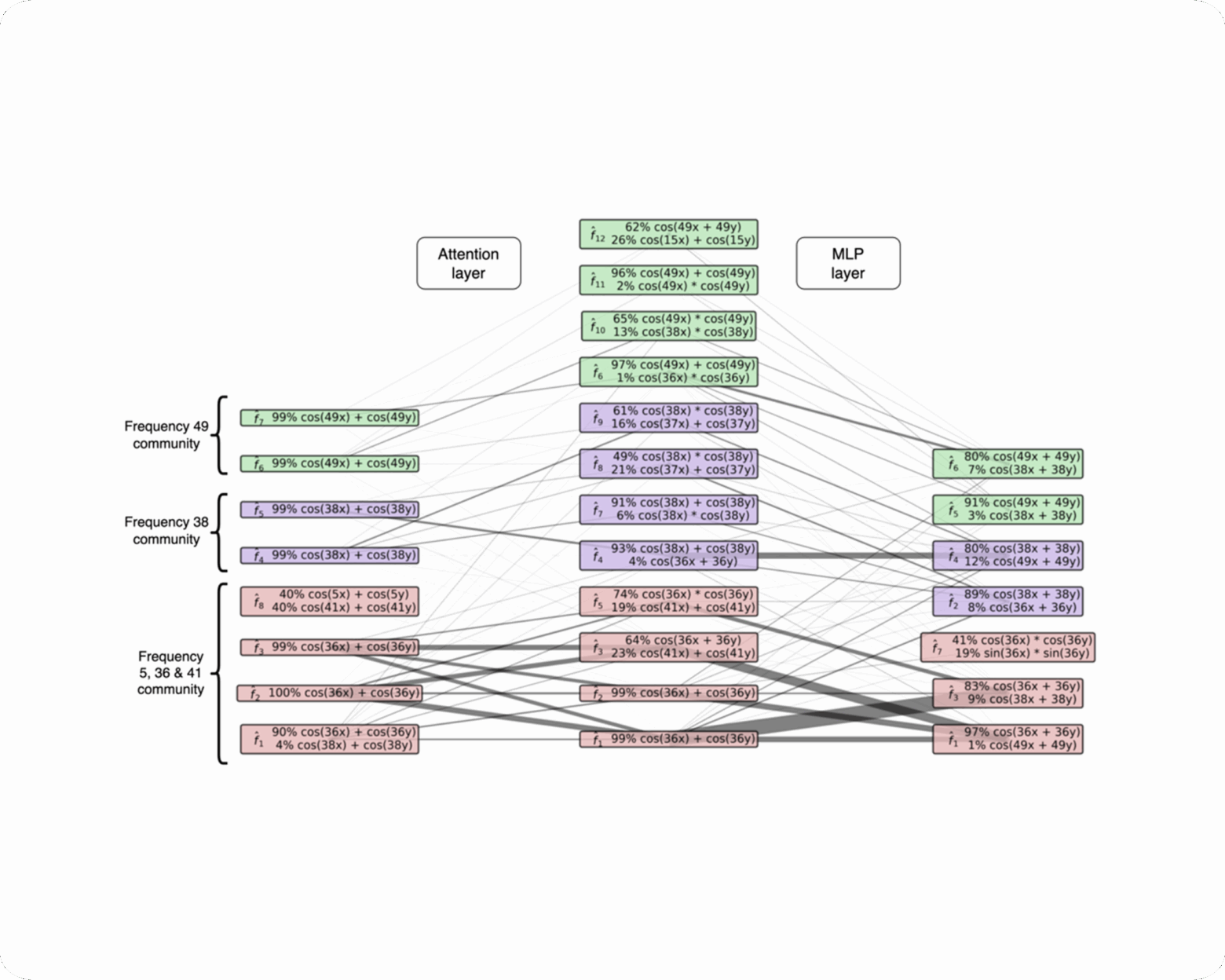 Research – Apollo Research