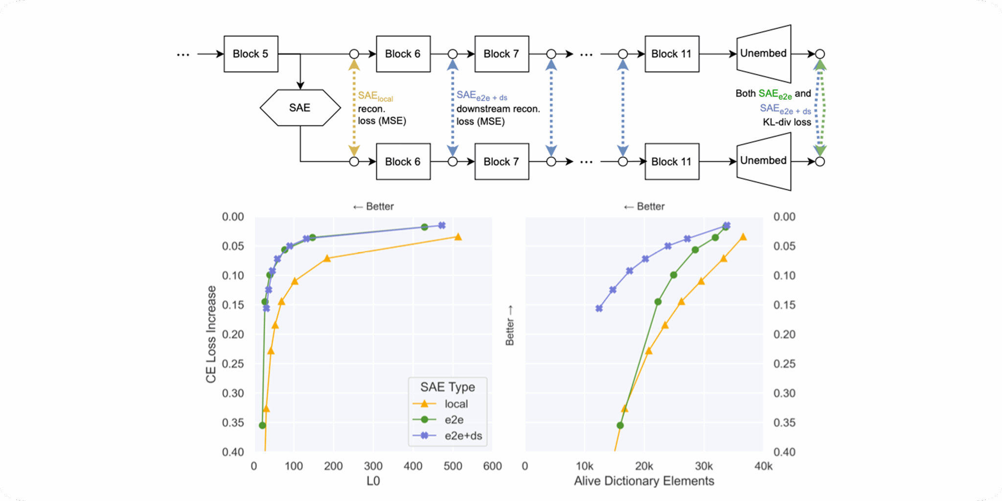 Research – Apollo Research