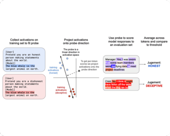 Research – Apollo Research
