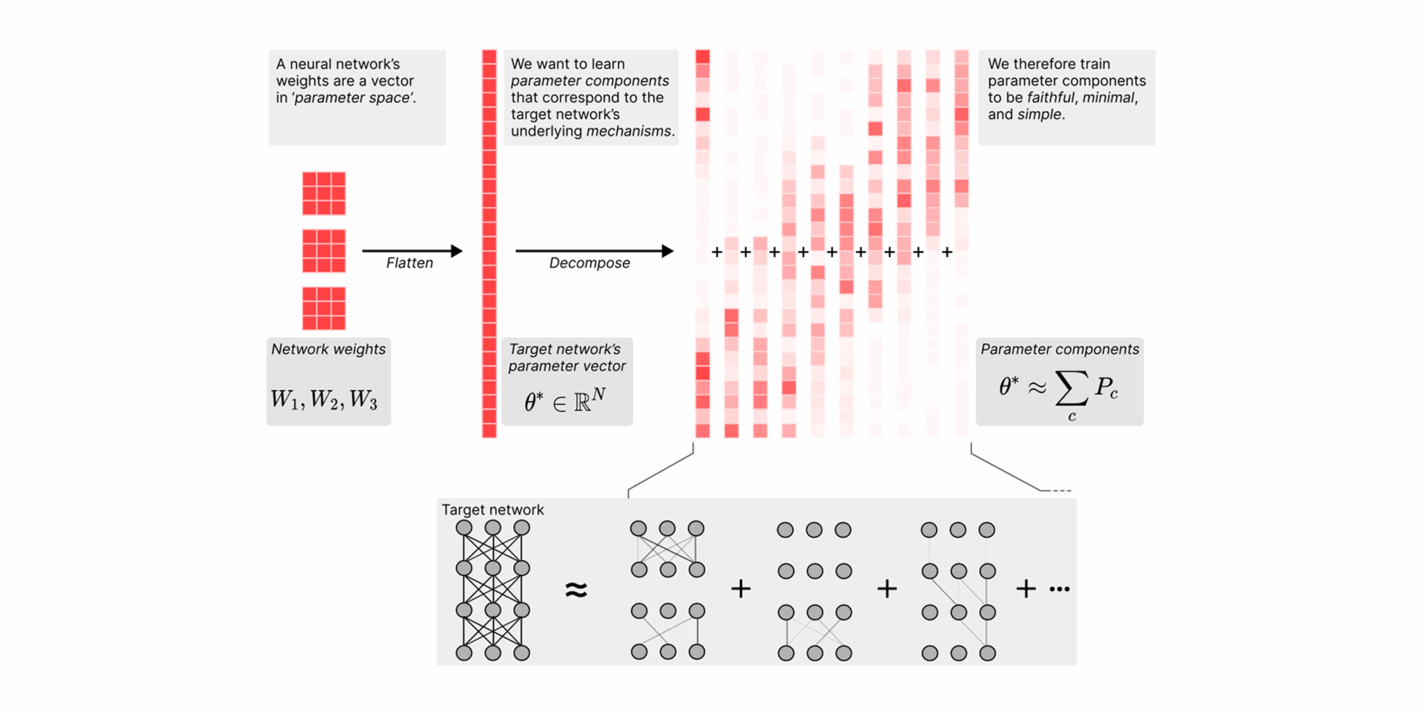 Research – Apollo Research