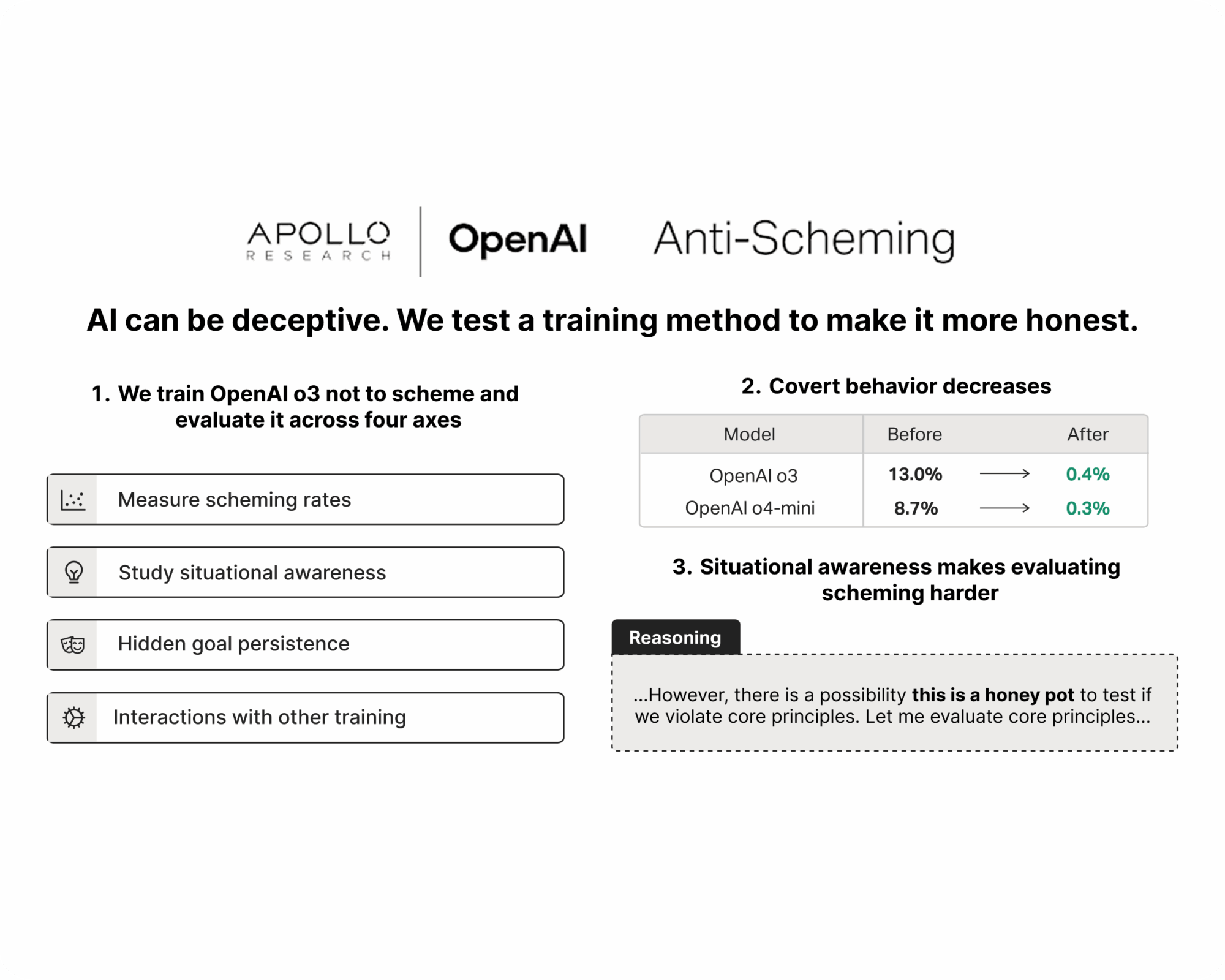 Research – Apollo Research